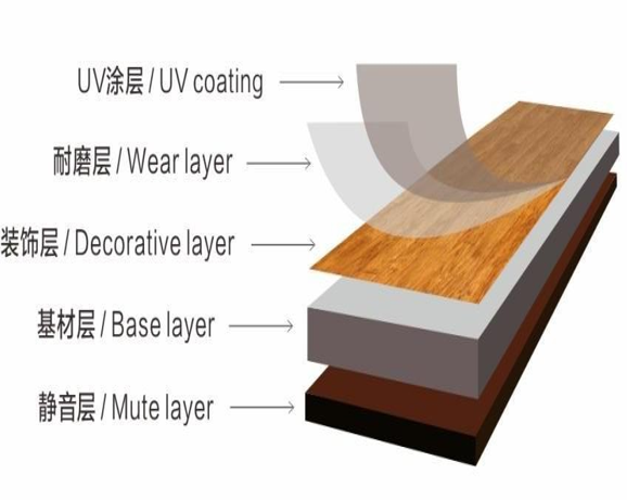 SÀN NHỰA BATIC - KIN LONG - Phụ kiện KinLong